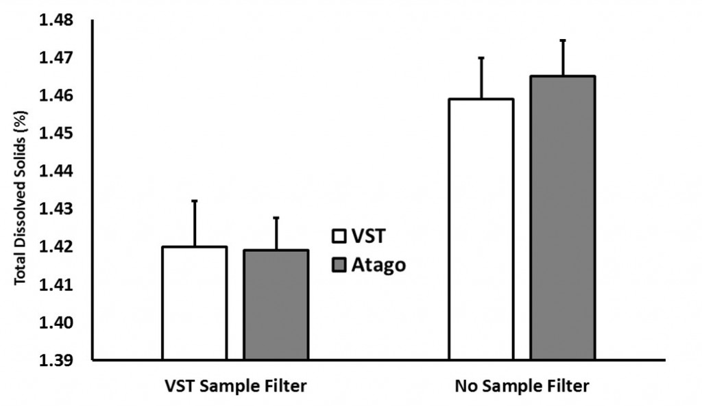 Measuring Total Dissolved Solids: A Refractometer Comparison – Socratic ...